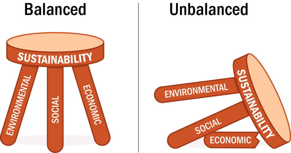 Education's 3-Legged Stool of Sustainability: Bolstered by Device ...